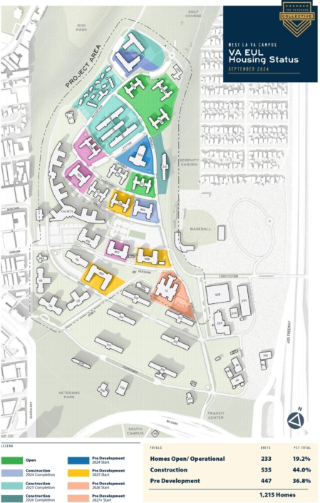 Community Portal - West LA VA